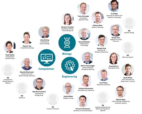 research department of biosystems science and engineering eth zurich