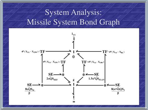 Ppt System Analysis Through Bond Graph Modeling Powerpoint Presentation Id616638