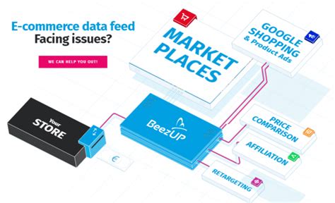 9 Best Magento Product Feed Extensions To Speed Up Store