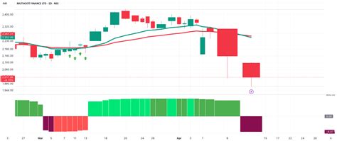 Smma 4 Color Histogram If Conditions — Indikator Von Akkiprad