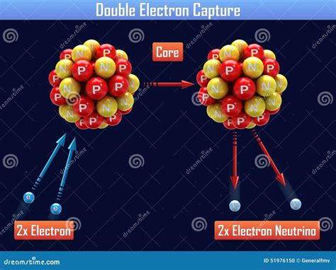 Double Electron Capture Stock Illustration Illustration Of Stars