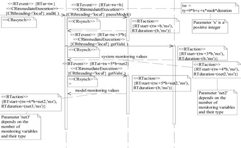 Auditing Sequence Diagram In This Case The Result Of The Auditing
