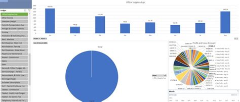 Aneesh Mohanan On Linkedin Monthly And Yearly Report Analysis