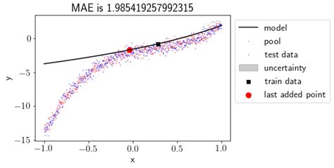 Active Learning With Bayesian Linear Regression — Explain Ml