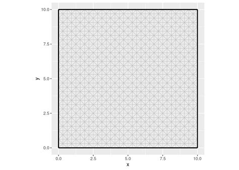 Random Fields In 2d • Inlabru