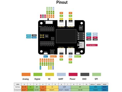 Seeed Xiao Expansion Board Tech