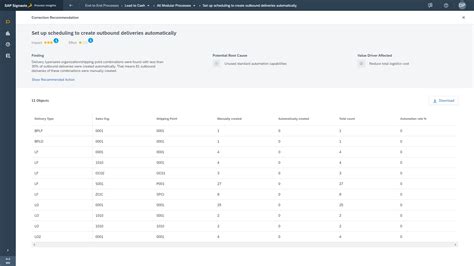 Sap Signavio Process Insights The Fastest Path To Process Improvements