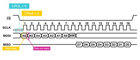 Spi 101 A Beginners Guide