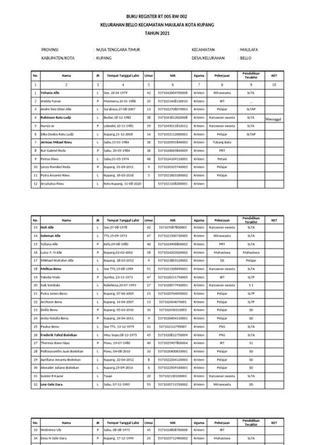 Buku Rgister Rt 2021 Pdf