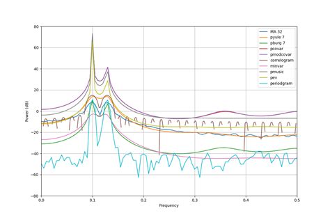 Documentation — Spectrum 090 Documentation