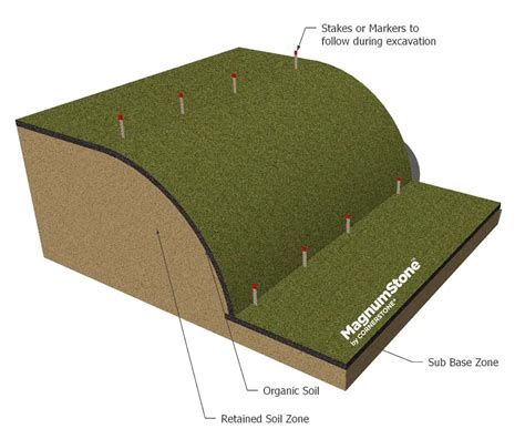 Geogrid Retaining Wall Installation Magnumstone®