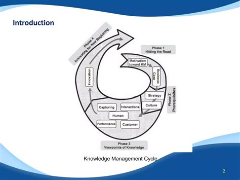 Knowledge Management Book Review Pptx Business Administration Business