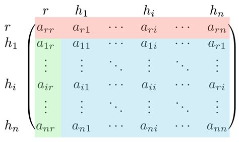 190910400 Robot Navigation In Crowds By Graph Convolutional Networks With Attention Learned