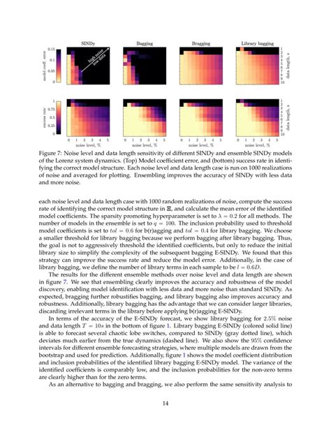 ensemble sindy robust sparse model discovery in the low data high