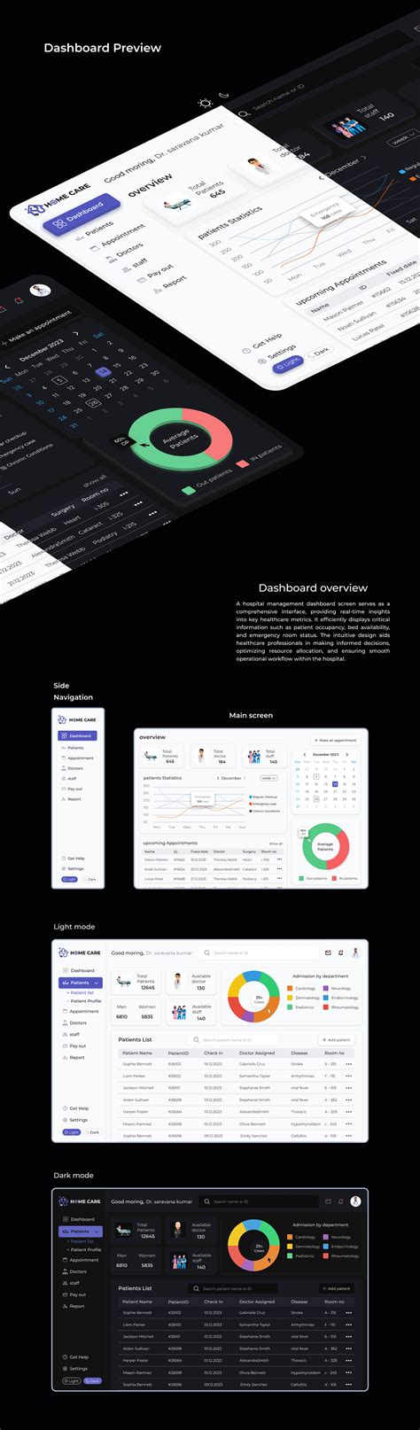 hospital management dashboard behance