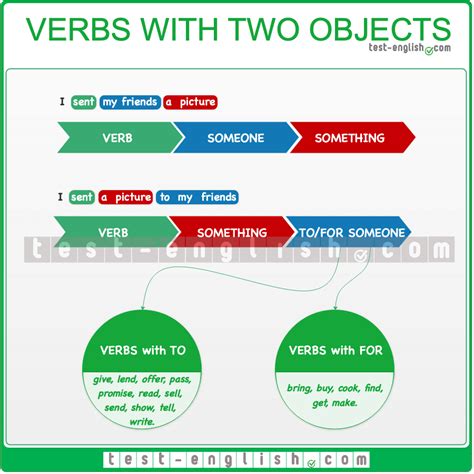 Verbs With Two Objects Test English