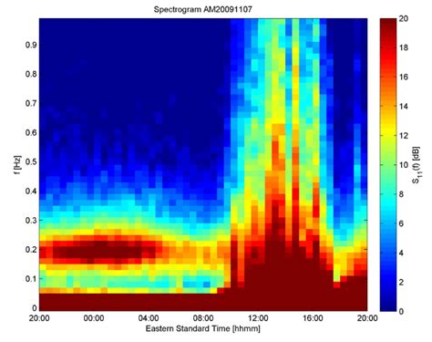 heatmap color function · issue 474 · apexcharts apexcharts js · github