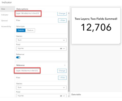 Dashboards That Pop Indicator Hacks Esri Community