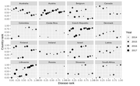 R How Do I Create Multiple Layers In A Plot Using Ggplot Where Each Layer Applies A Different