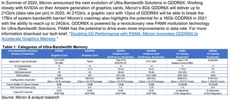 Micron Spills The Beans On The New NVIDIA RTX With GDDR X PC Perspective