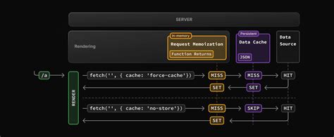 Nextjs 中的缓存机制 Nextjs 简体中文