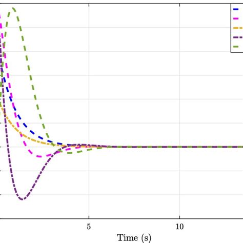 Sliding Surfaces For Planar Position Download Scientific Diagram