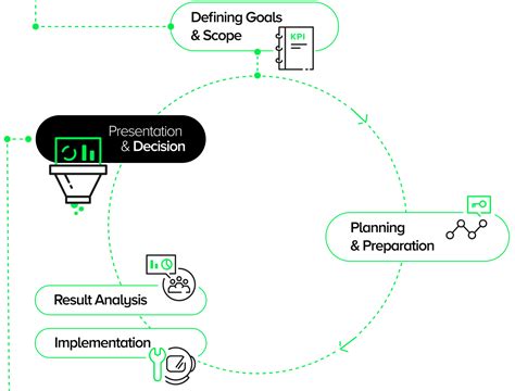 Service Proof Of Concept PoC SYZYGY