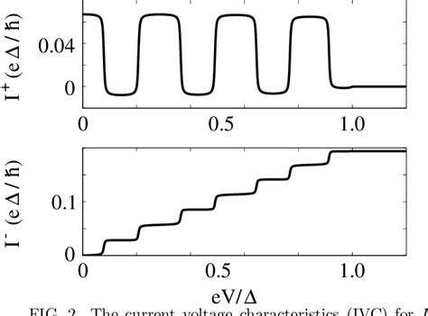 Figure 1 From Nonequilibrium Josephson Effect In Mesoscopic Ballistic Multiterminal Sns