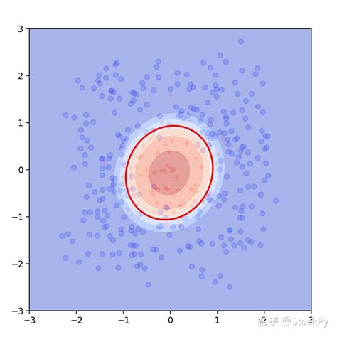 [图解]对比实践逻辑回归和支持向量机及一些思考 知乎