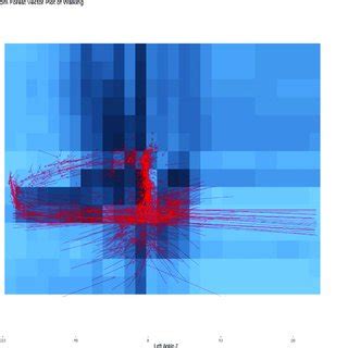 Heat Map Of Possible Set Points With Predicted Vector Plot Only Showing Download Scientific