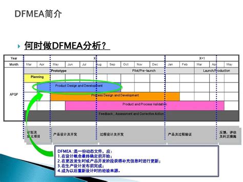 设计失效模式与效果分析 Dfmea 介绍及分析训练 知乎