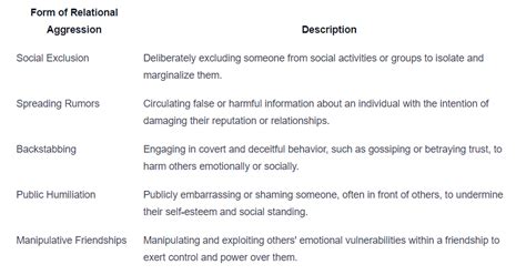 Relational Aggression