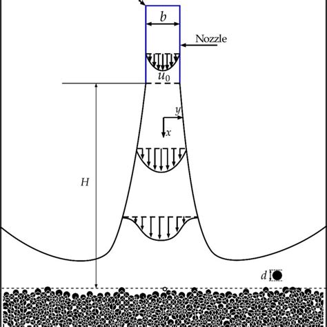 A Cross Validation Performance Of Comic Models Compared To Previously Download Scientific