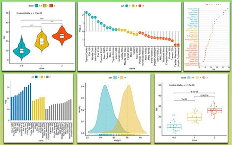 joachim schork on linkedin dataanalytic datavisualization rprogramming coding tidyverse…