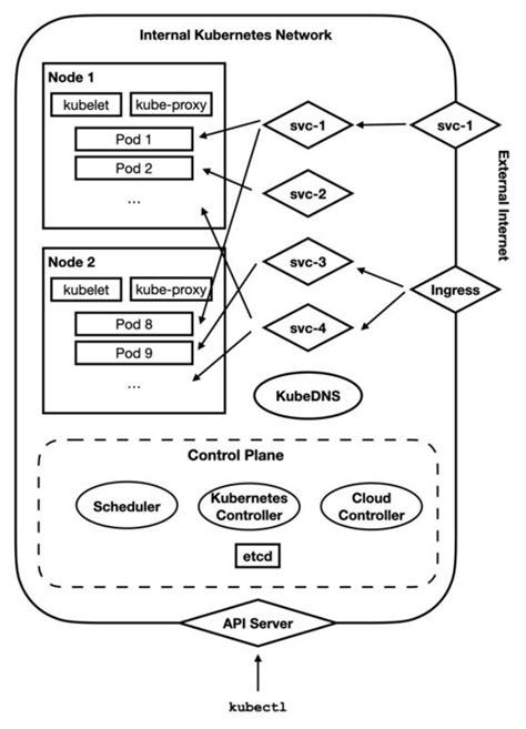 Kubernetes Devops Cloudcomputing Containerorchestration Cloudnative Sumaiya Sultan