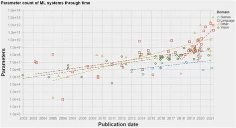 Vector Search And Llm Essentials What When And Why Mongodb Blog