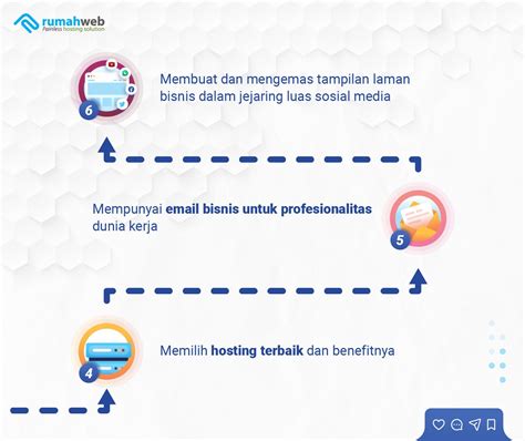 rumahweb indonesia added a new photo rumahweb indonesia
