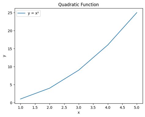 Pythonmatplotlib Pyplot Legend Codecademy