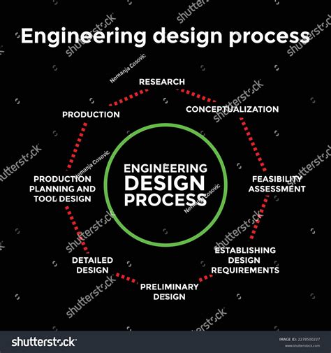 Best Engineering Design Process Royalty Free Images Stock Photos Pictures Shutterstock