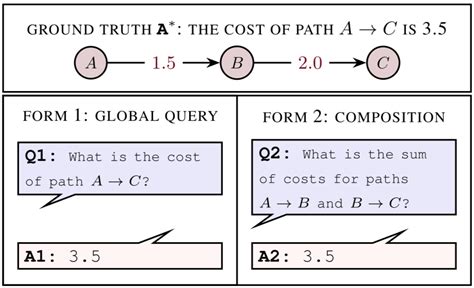 논문 리뷰 Compositional Causal Reasoning Evaluation In Language Models