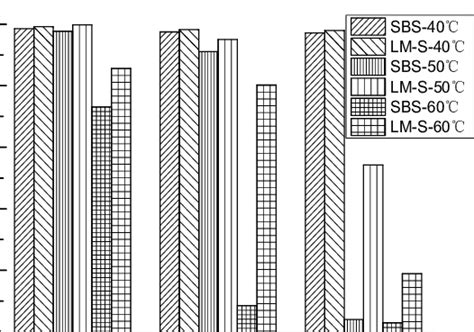 Flow Number Fn Of Asphalt Mixture Download Scientific Diagram