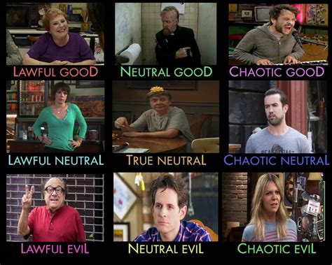 Fitness Influencers Alignment Chart R Alignmentcharts