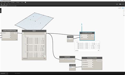 Lists Of Lists The Dynamo Primer