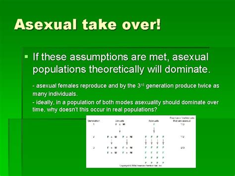 Adaptive Significance Of Sex By Jordan Cohen Amanda