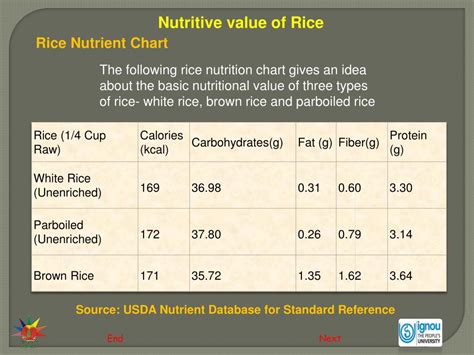 Different Types Of Rice Nutritional Value At Amanda Moretz Blog
