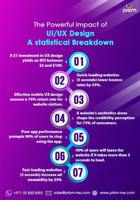 What S Next For UI UX Web Design Trends And Predictions