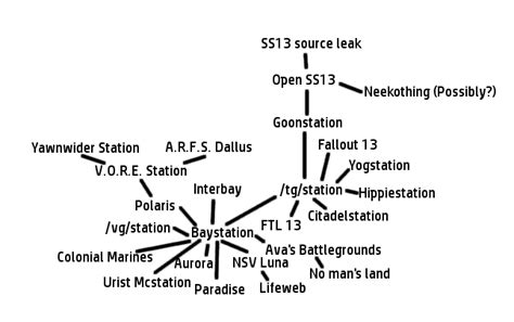 Diagram Of Codebase Evolution Rss13