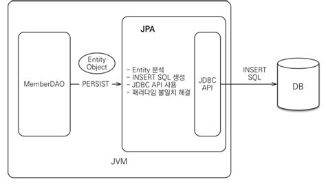 Jpa Jpa란 Jpa Jpa란