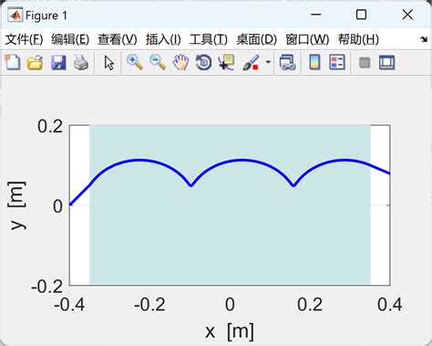【物理】带电粒子在磁场和电场中移动的 3d 轨迹研究（matlab代码实现） 磁场电荷力位移曲线 csdn博客