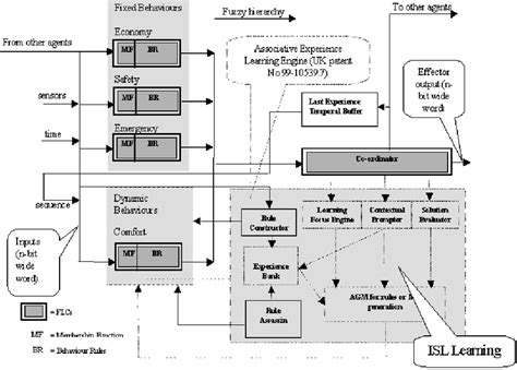 An Embedded Agent Architecture For Intelligent Artefacts Download